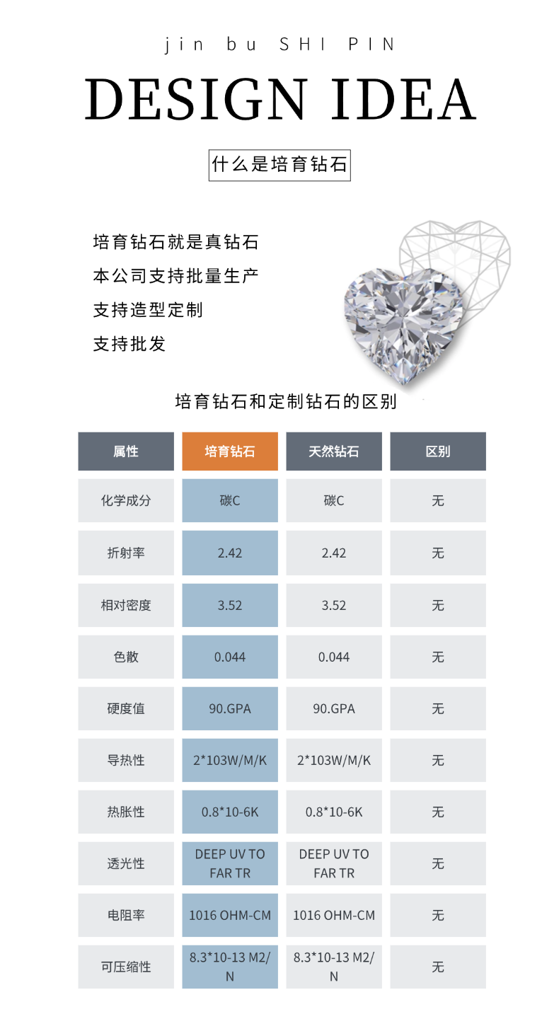 High-purity, high-precision cutting IGI artificial CVD cultured ...